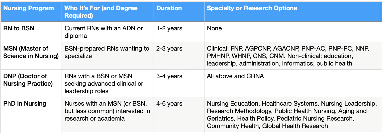 The Ultimate Guide To Online Nursing Degree Programs Flexible Options